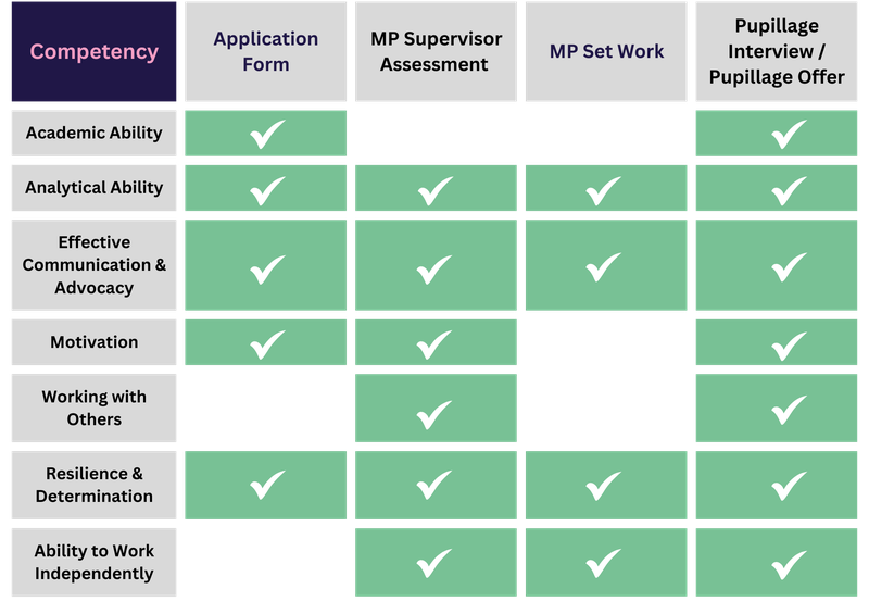 Pupillage Application Guidance at Blackstone Chambers